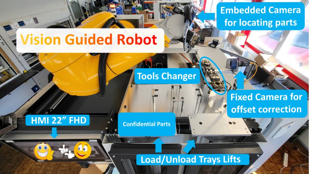 Services for Automated Visual Quality Inspection and Robot Guidance - A ...